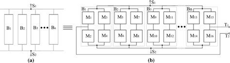 A Parallel Architecture B The Architecture In A Expanded By Download Scientific Diagram