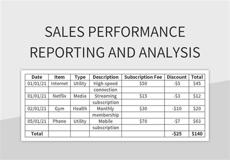 Free Sales Performance Target Templates For Google Sheets And Microsoft