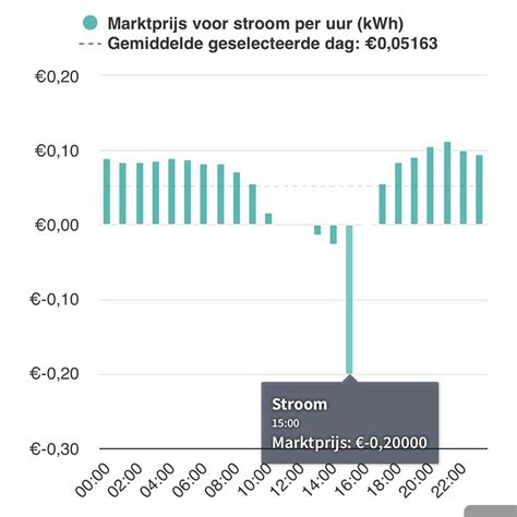 Post From Ketel Klets