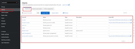 Api Login And Jwt Token Generation Using Keycloak Khoa Nguyen