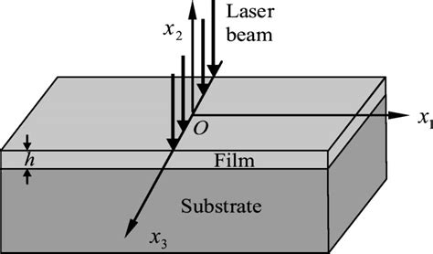 Spectral Finite Element Method Modeling Of Ultrasonic Guided Waves Propagation In Layered