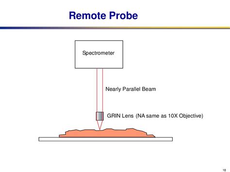 Nano Cost Nano Patterned Template For Ppt Download