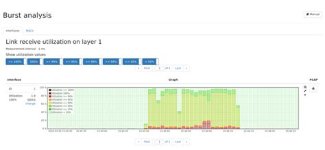 Burst Analysis On A Mirror Or Packet Broker Input Allegro Network