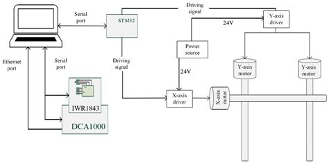 Research On A Near Field Millimeter Wave Imaging Algorithm And System Based On Multiple Input