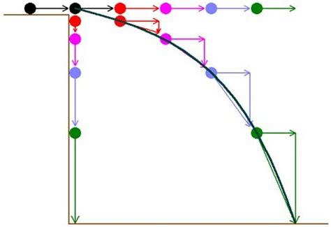 Horizontally Launched Projectile Problems B Ms Yang