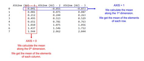 Pandas For Working With Tabular Data — Python For Bioc0029
