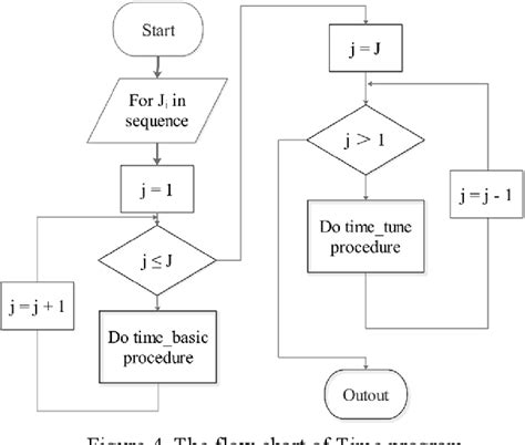 Figure 4 From A Linear Programming Mathematical Model For Slide Stainer Scheduling Problem With