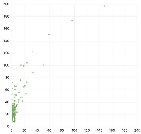 Xy Chart Add 11 Line Grafana Grafana Labs Community Forums