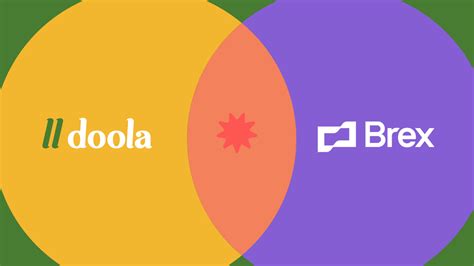 Brex Doola Is For Doers Llc Formation Bookkeeping Business Taxes And E Commerce Analytics