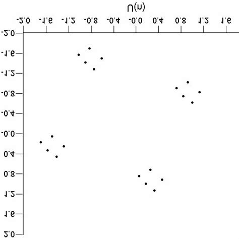 A Delay Coordinate Embedding Plot Of The Period 18 Integrator Output