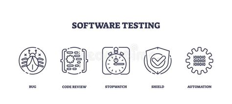 Icons Representing Bug Code Review Stopwatch Shield And Automation