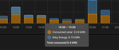 Energy Incorrectly Displaying Data Rhomeassistant