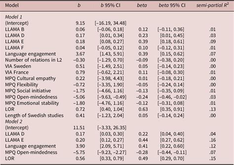 The Importance Of Psychological And Social Factors In Adult Sla The Case Of Productive