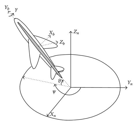 B Frame N Frame And Euler Angles Download Scientific Diagram
