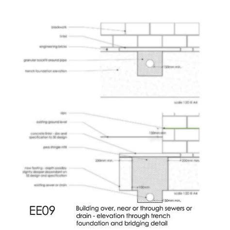 Ee09 Build Over Elevation Trench Foundation