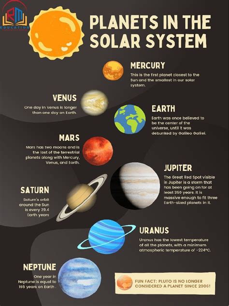 Solar System Pdf