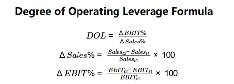 Degree Of Operating Leverage Calculator