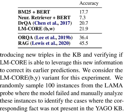 Accuracy On Web Questions Bm25 Neur Re Triever Drqa And Lm Core Download Scientific