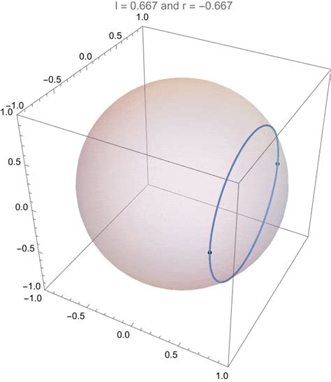 Geometry Expected Area Of Circle Passing Through Three Random Points On Surface Of Unit Sphere