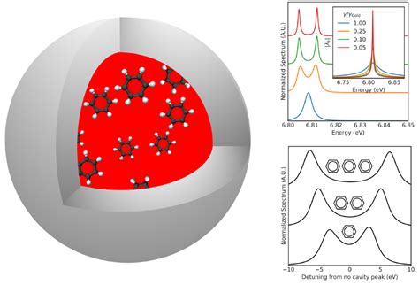 Ab Initio Calculations Of Quantum Lightmatter Interactions In General Electromagnetic