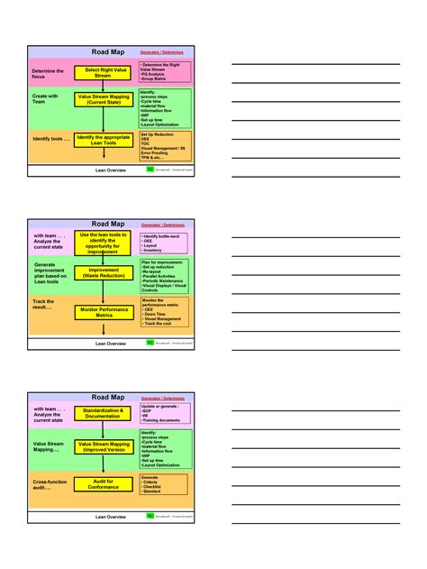 Proqualtraining Lean Road Map