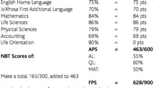 University Of Cape Town UCT APS Calculator 2025 2026 South Africa Portal