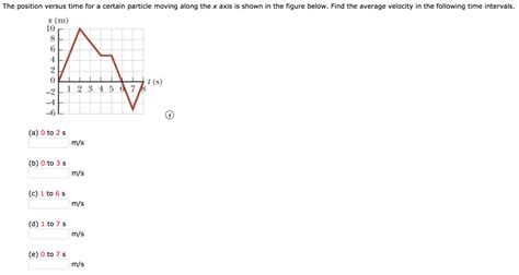 Solved The Position Versus Time For A Certain Particle