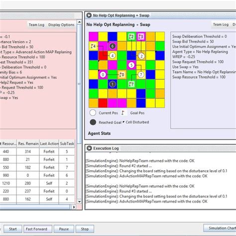 Interactive Concurrent Simulation Of Multiple Agent Teams In Aims The Download Scientific