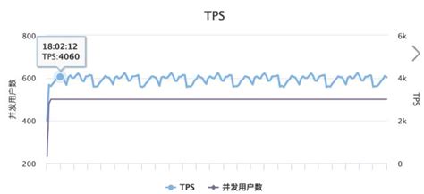 Elasticsearch 7x Nested 嵌套类型查询 Es 干货 知乎