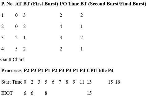 Comprehensive Guide To Cpu Scheduling Algorithms Concepts And