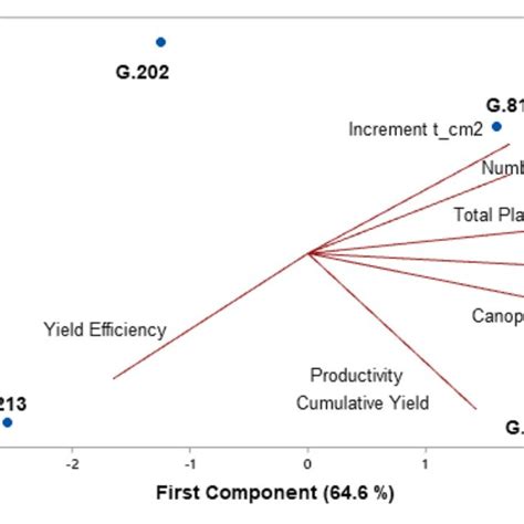 Apple Pollination Synchronization Chart [40] Download Scientific Diagram