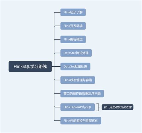 看完这篇， Flinksql 统统能整明白了 知乎