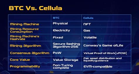 Cellula Introduces Programmable Incentive Layer To Gamify Asset