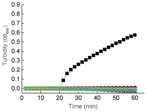 Rapid Detection Of Clostridium Botulinum In Food Using Loop Mediated Isothermal Amplification Lamp