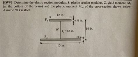 Solved HW Determine The Elastic Section Modulus S Chegg Com