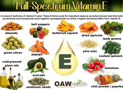 Importance Of Natural Vitamin E Oawhealth Foods With Vitamin E Natural Vitamin E Natural