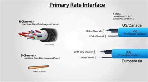 Significance Of PRI Lines In Telecom