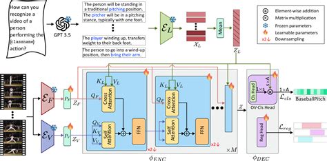 Open Vocabulary Temporal Action Localization Using Multimodal Guidance Ai Research Paper Details