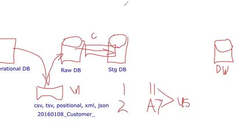 Sql Best Practices Designing An Etl Part 1 Artofit
