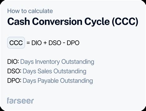 Cash Conversion Cycle Formula Benchmarks And Examples