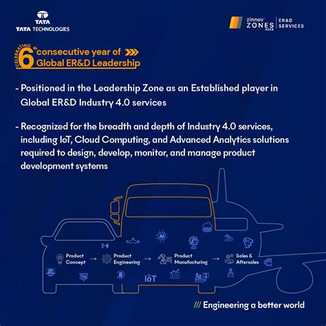 Tata Technologies On Linkedin Tata Technologies Celebrates 6th