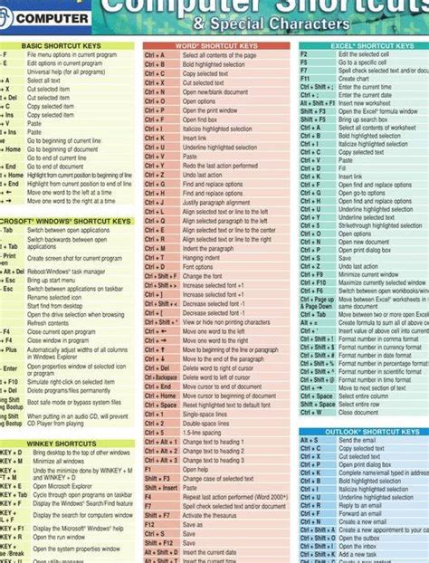 Insert New Tab Excel Shortcut At Stephanie Cooke Blog