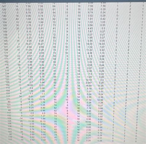 Solved Fit A Simple Linear Regression Equation Between