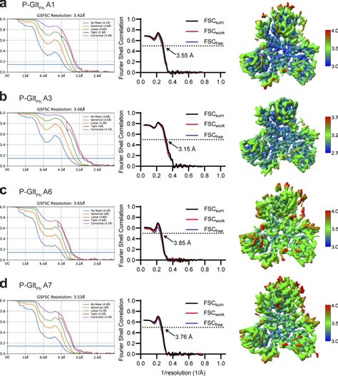 Validation Statistics For Models From Data S From Left To Right Map Download Scientific