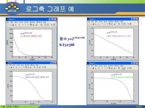 Ppt Matlab 개요와 응용 3 장 2 차원 3 차원 그래프 Powerpoint Presentation Id3881346