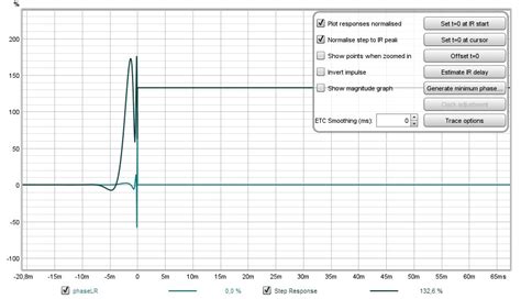 Why Not Iir Filters A Global Phase Linearization By Fir Diyaudio