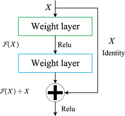 Figure 2 From Retinanet Based Compact Polarization Sar Ship Detection