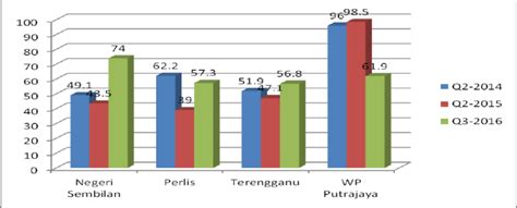 1 Household Broadband Penetration For 1 Year Period Q2 2014 To Q3 Download Scientific Diagram