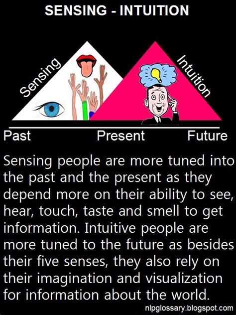 Nlp Glossary Mbti Sensing And Intuition