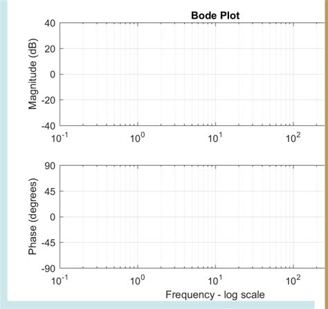 Solved 20 Points Sketch The Magnitude And Phase Bode Plots